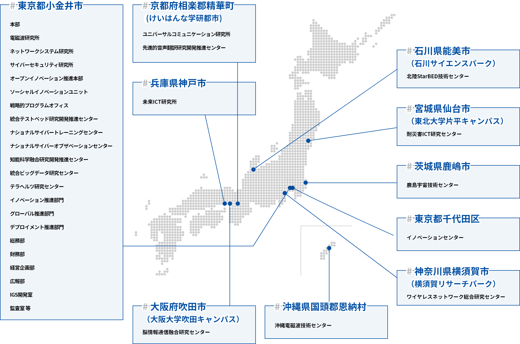 NICT-情報通信研究機構 総合職採用サイト | NICT情報