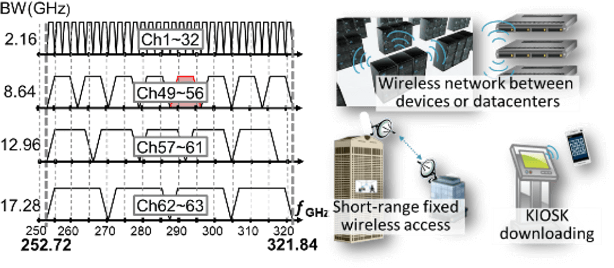ミリ波・テラヘルツ波シリコン集積回路|NICT SEEDs(NICTシーズ集)