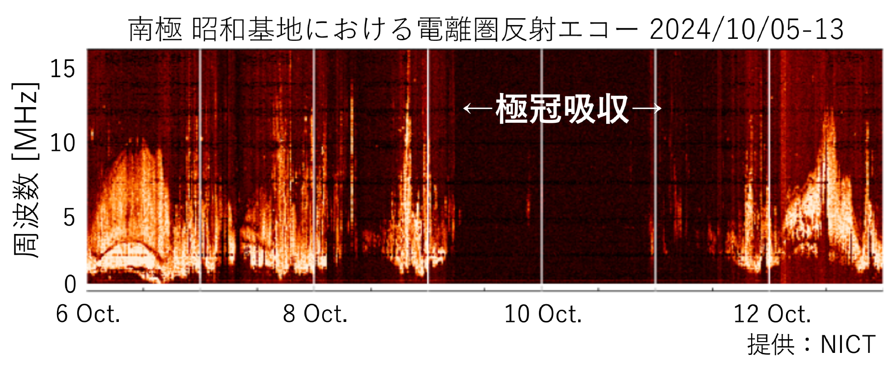 トピックス詳細 | レポート | 宇宙天気予報