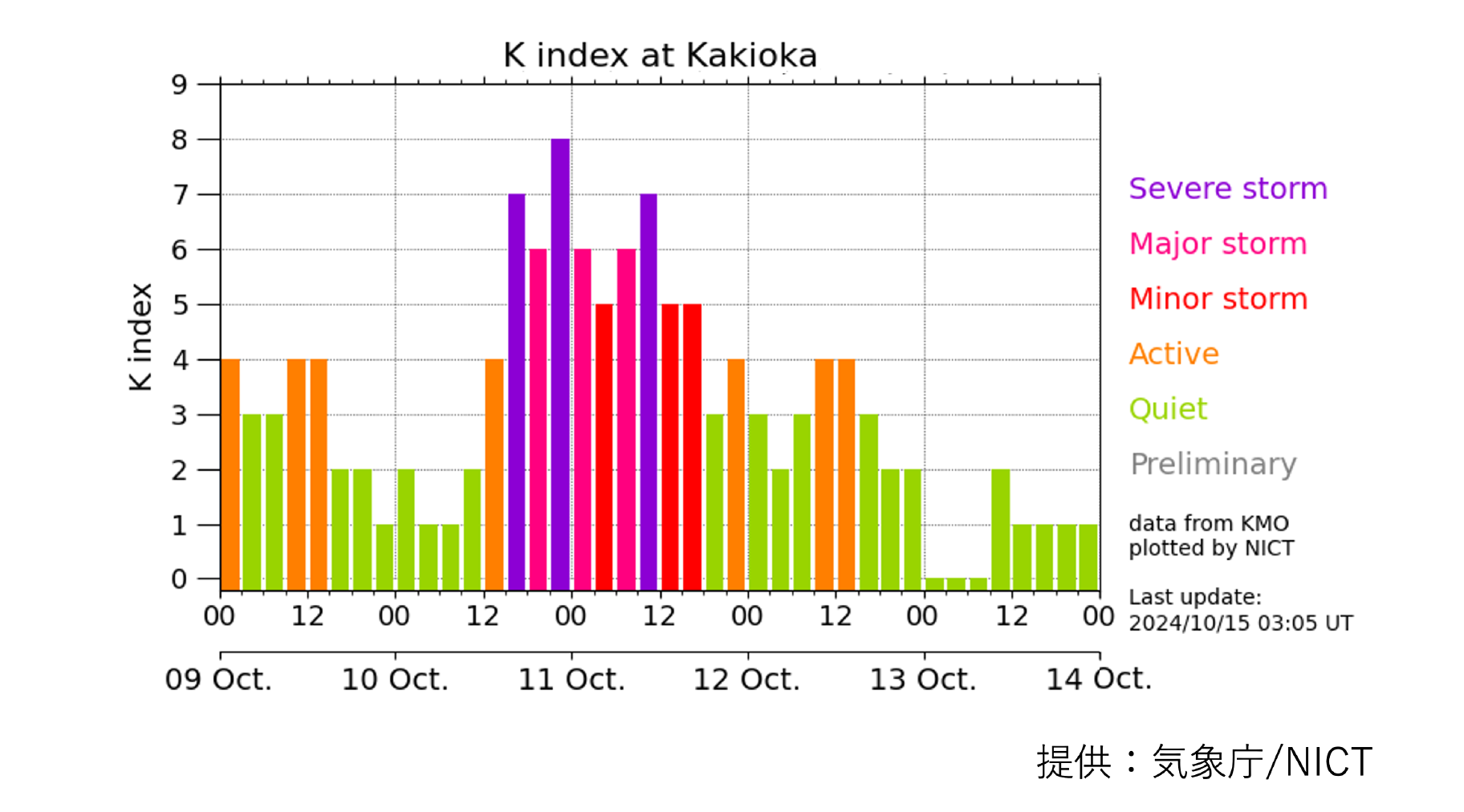 トピックス詳細 | レポート | 宇宙天気予報