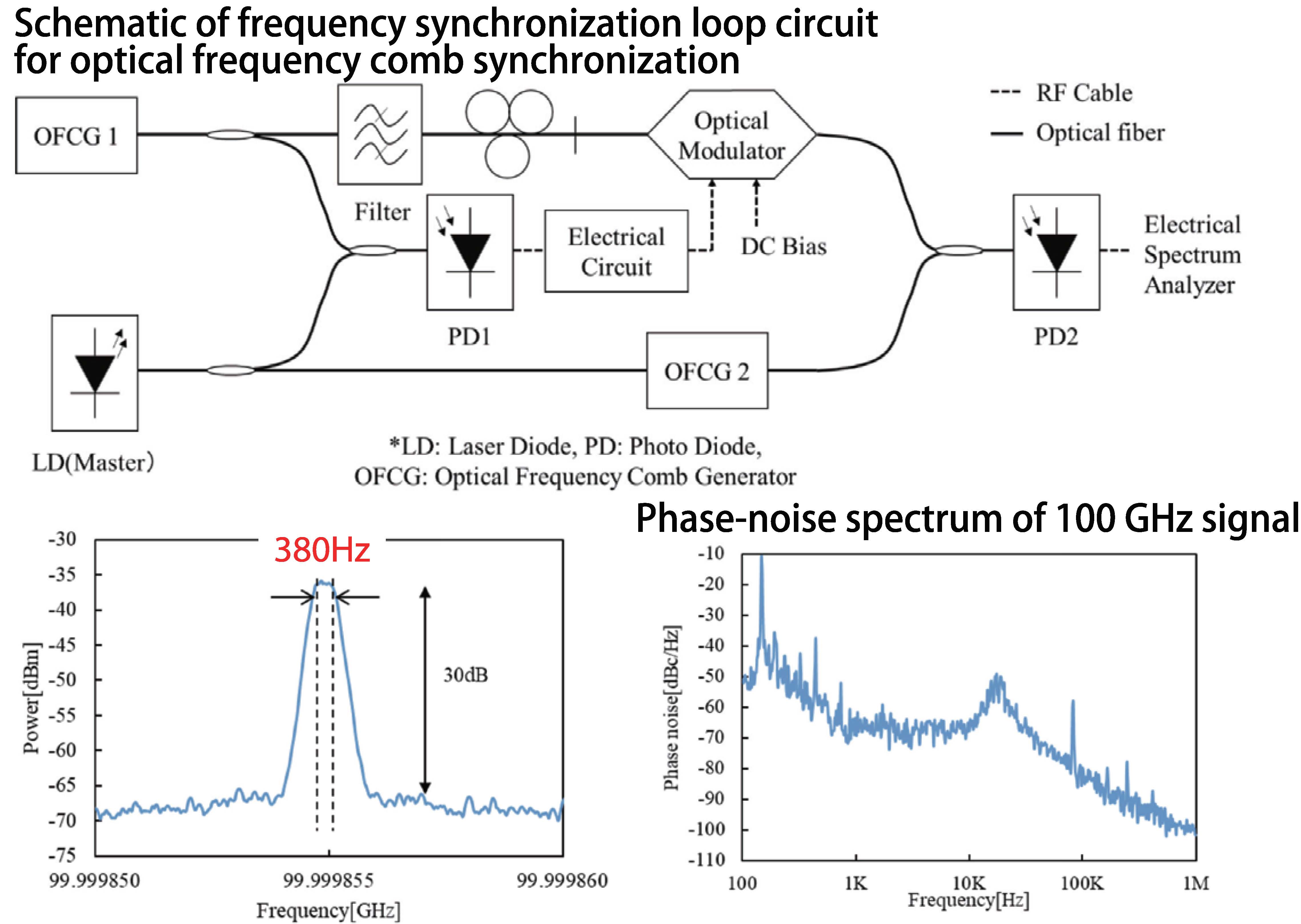 Terahertz Technology Research Center | Research Project